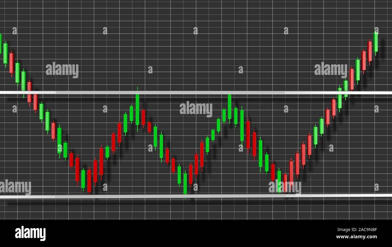 Multiple Bottom Pattern