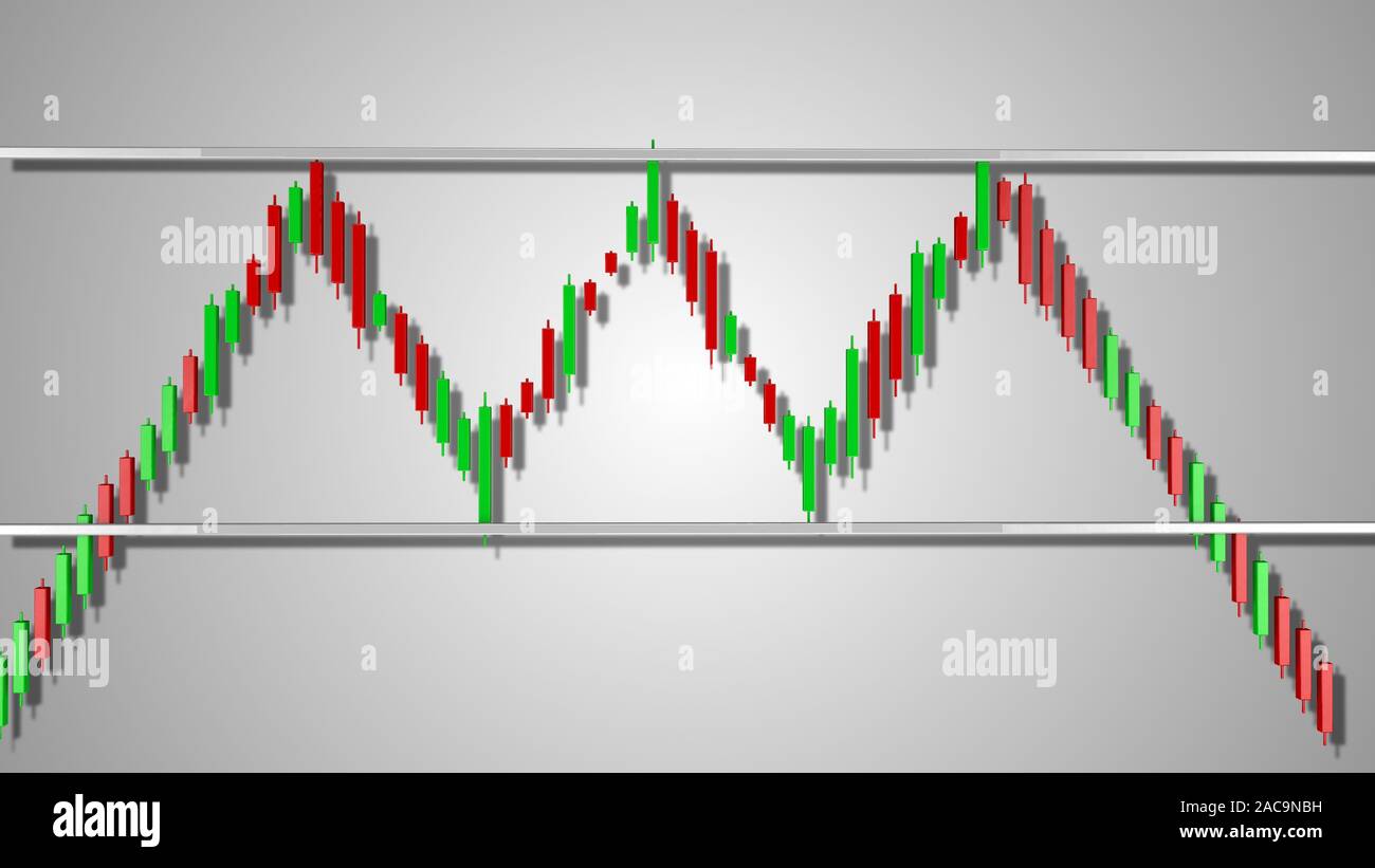 Triple Top Stock Chart Pattern 3D Illustration Stock Photo - Alamy