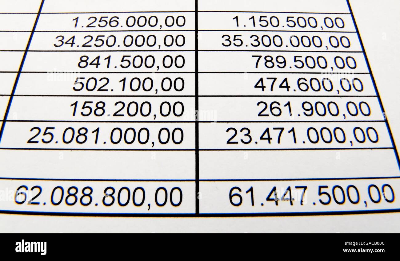 Numbers of a balance sheet or a statistic. Budget and costs Stock Photo ...