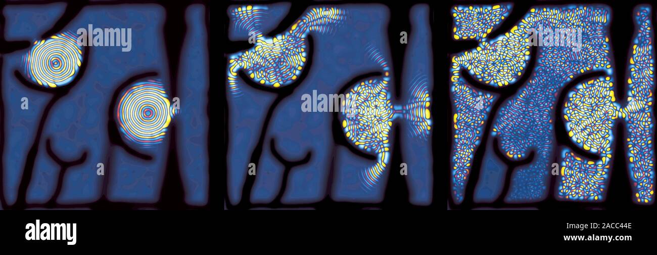 Quantum resonance. Sequence of 3 computer models showing the ...