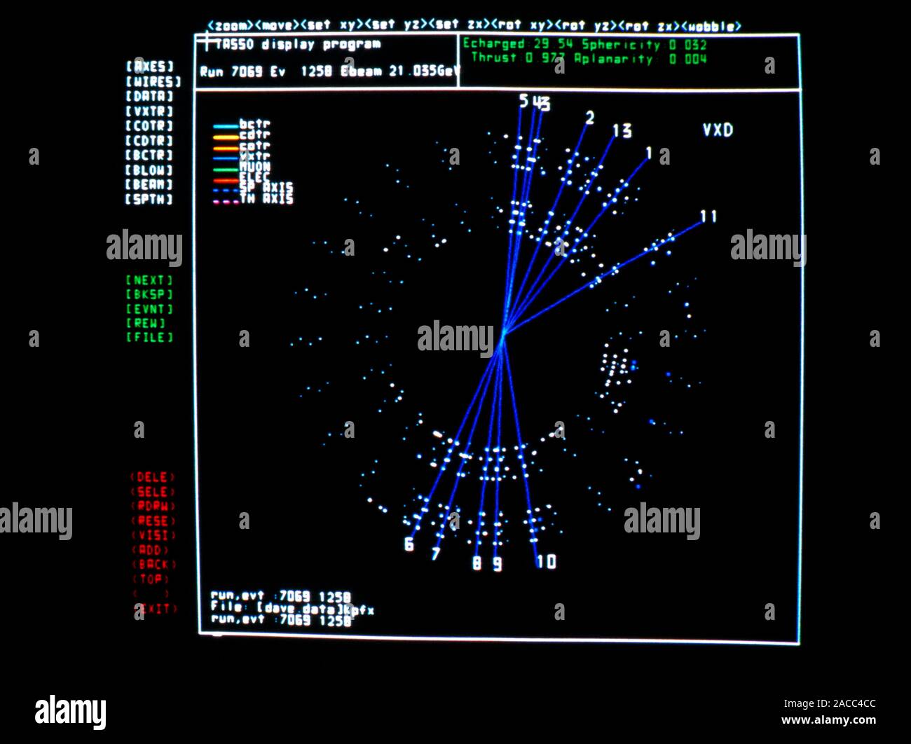 Electronic display of the production & decay of charmed particles ...