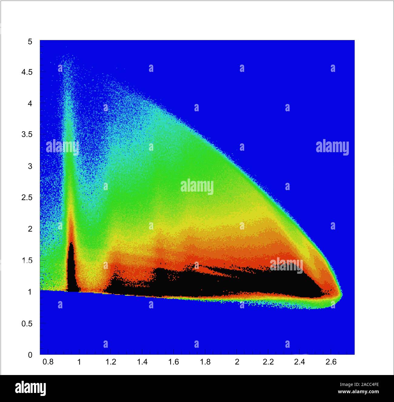Particle resonances of the proton. The computer display shows the ...