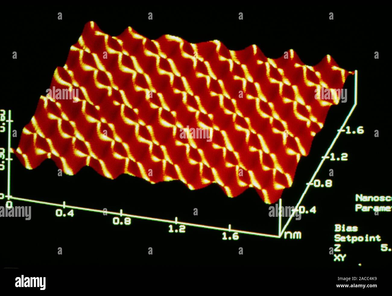 False-colour scanning tunnelling microscope (STM) image of the surface ...