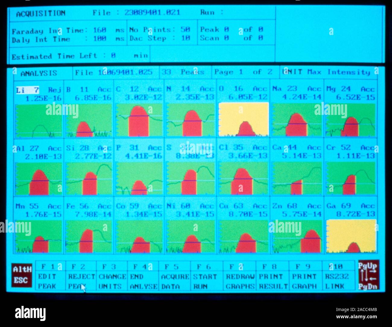 Detecting contraband plutonium. Screen display showing parts of the ...