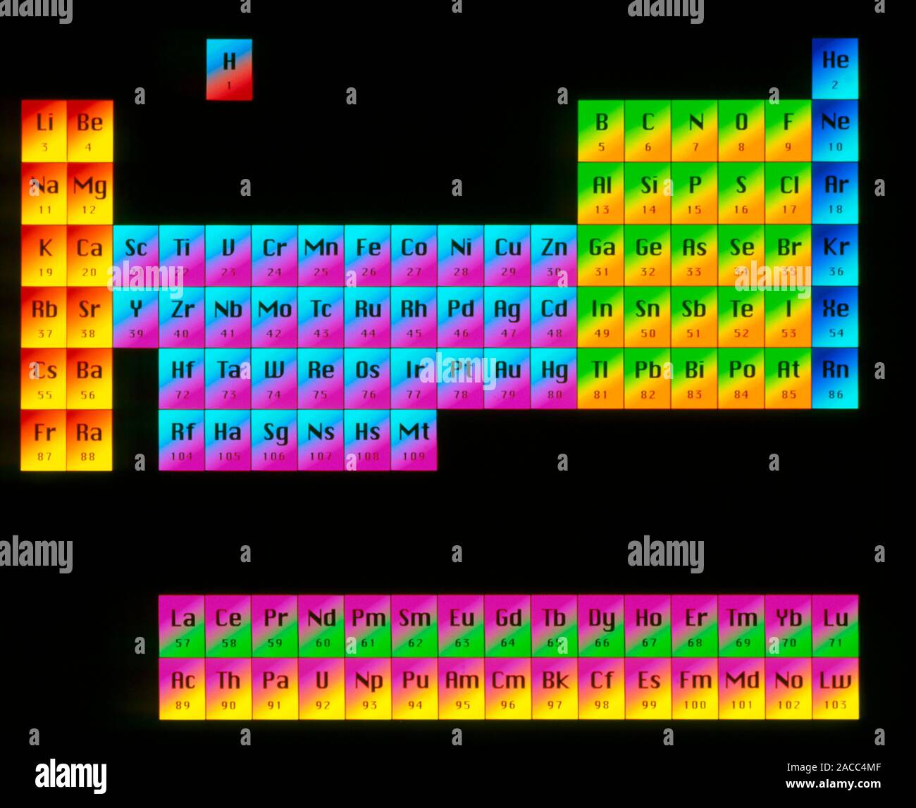 The periodic table. The periodic table shows the known elements ...