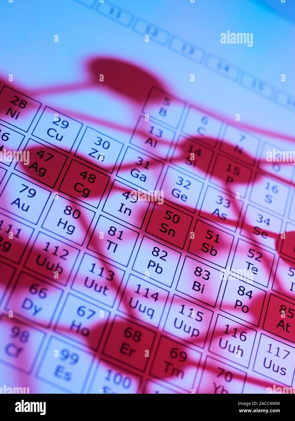 Periodic table of elements. The elements are arranged in order of ...