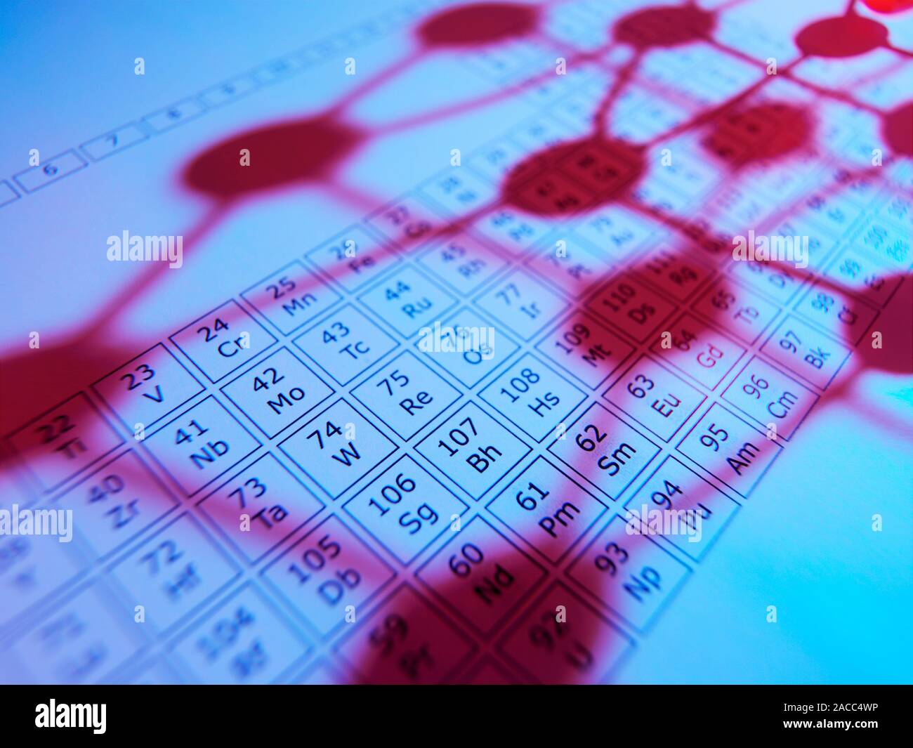 Periodic table of elements. The elements are arranged in order of ...