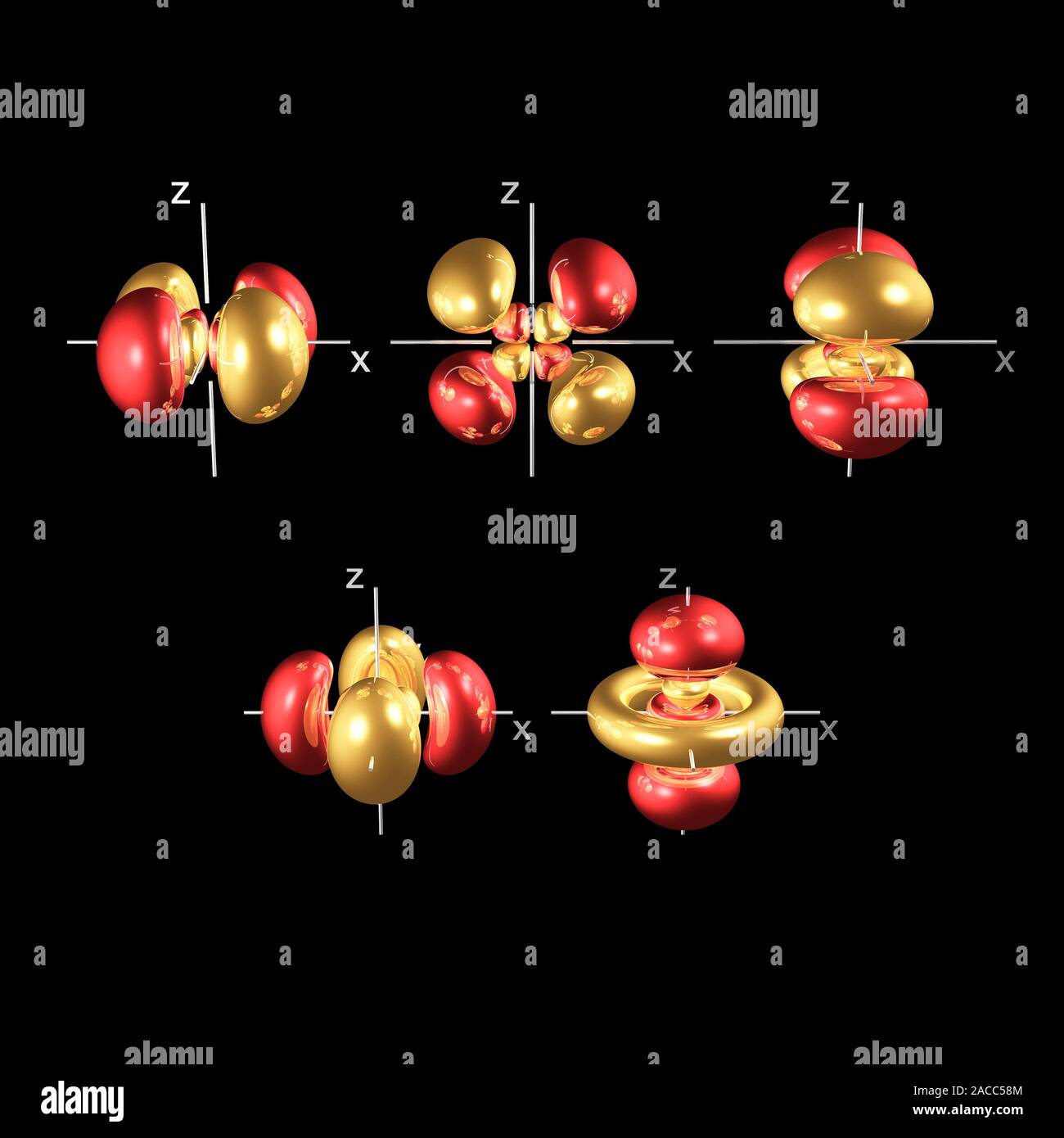 4d electron orbitals, computer model. An electron orbital is a region around an atomic nucleus ...
