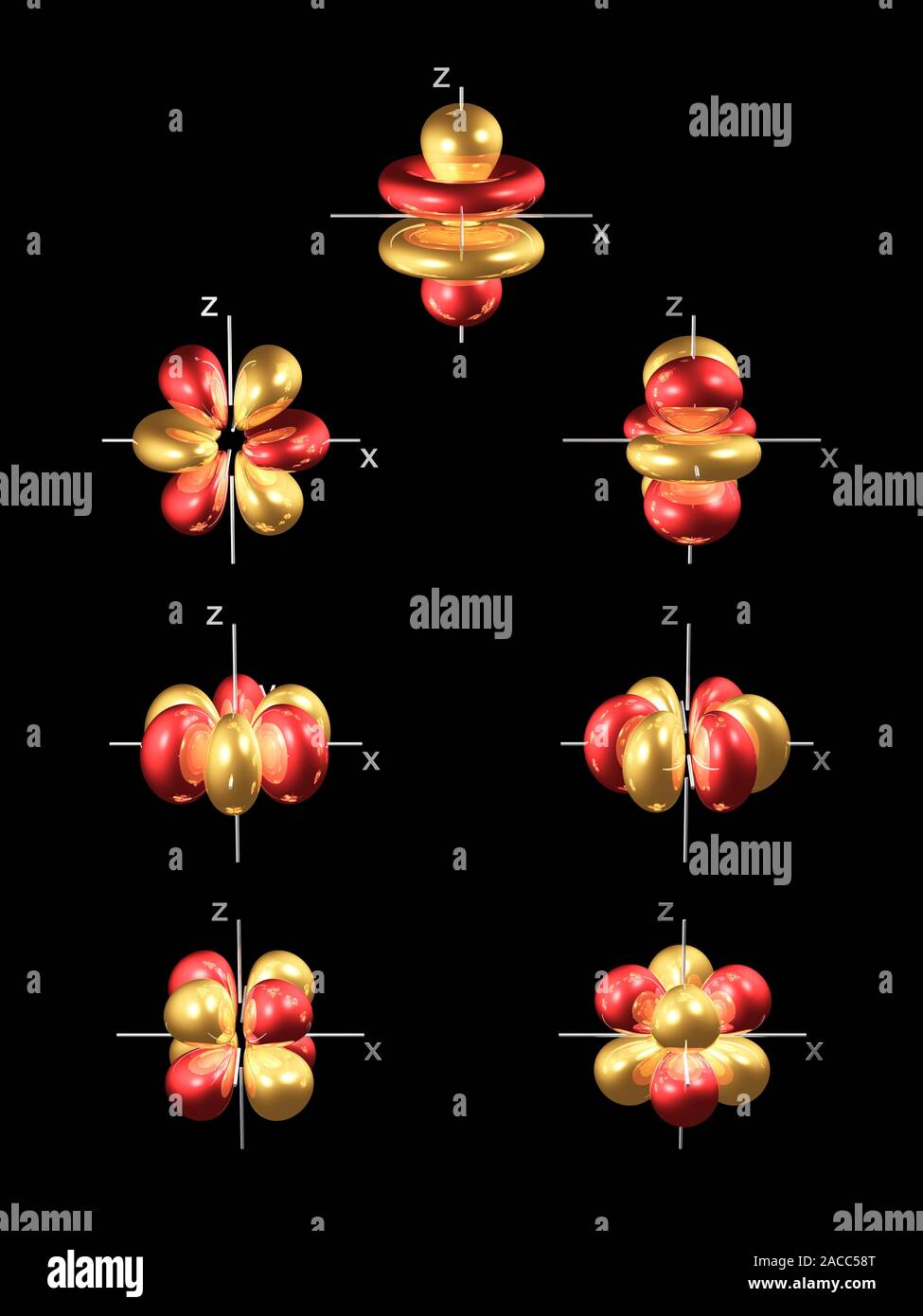 4f Orbitals