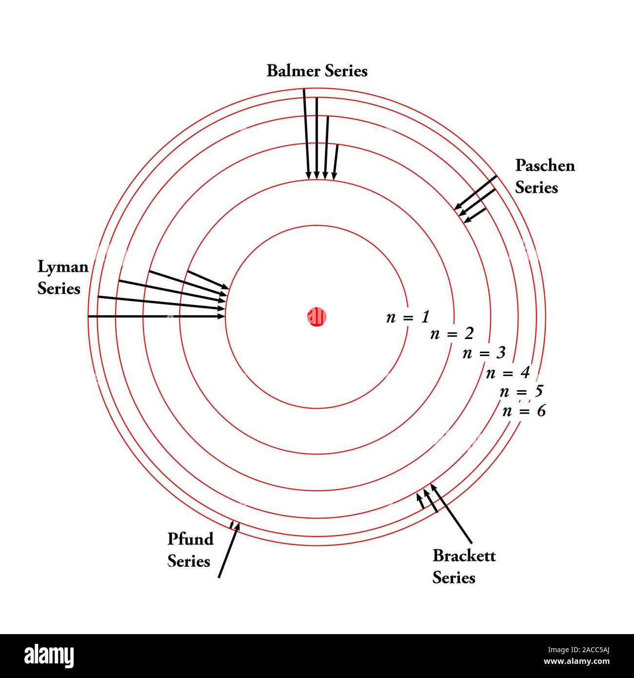 Electron Diagram Arrows