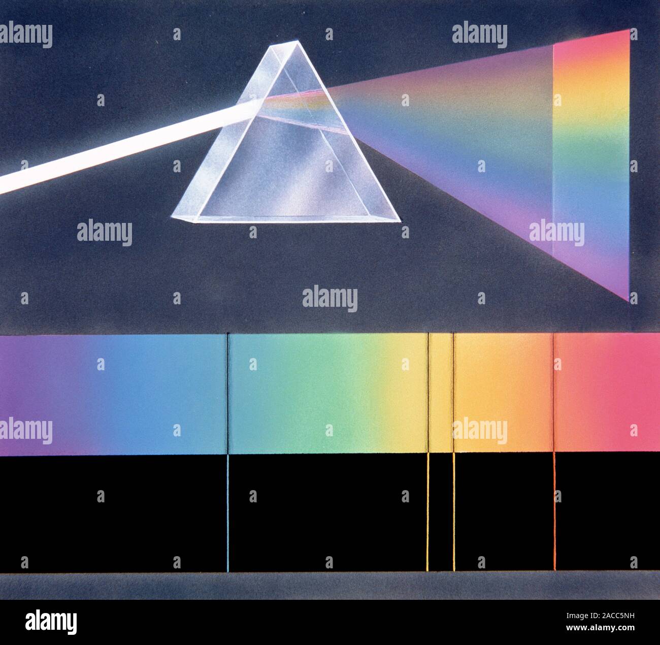 Light spectrum. Artwork showing colour separation (top half), which ...