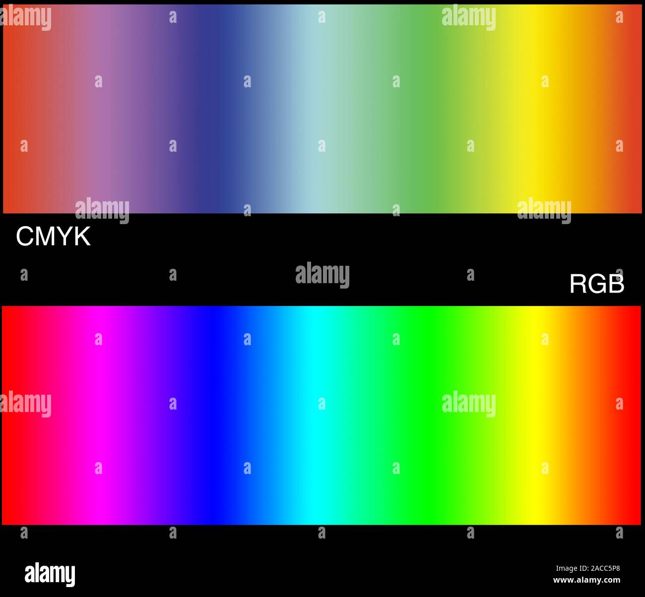 Colour spaces. Comparison between the achievable colours (or colour ...