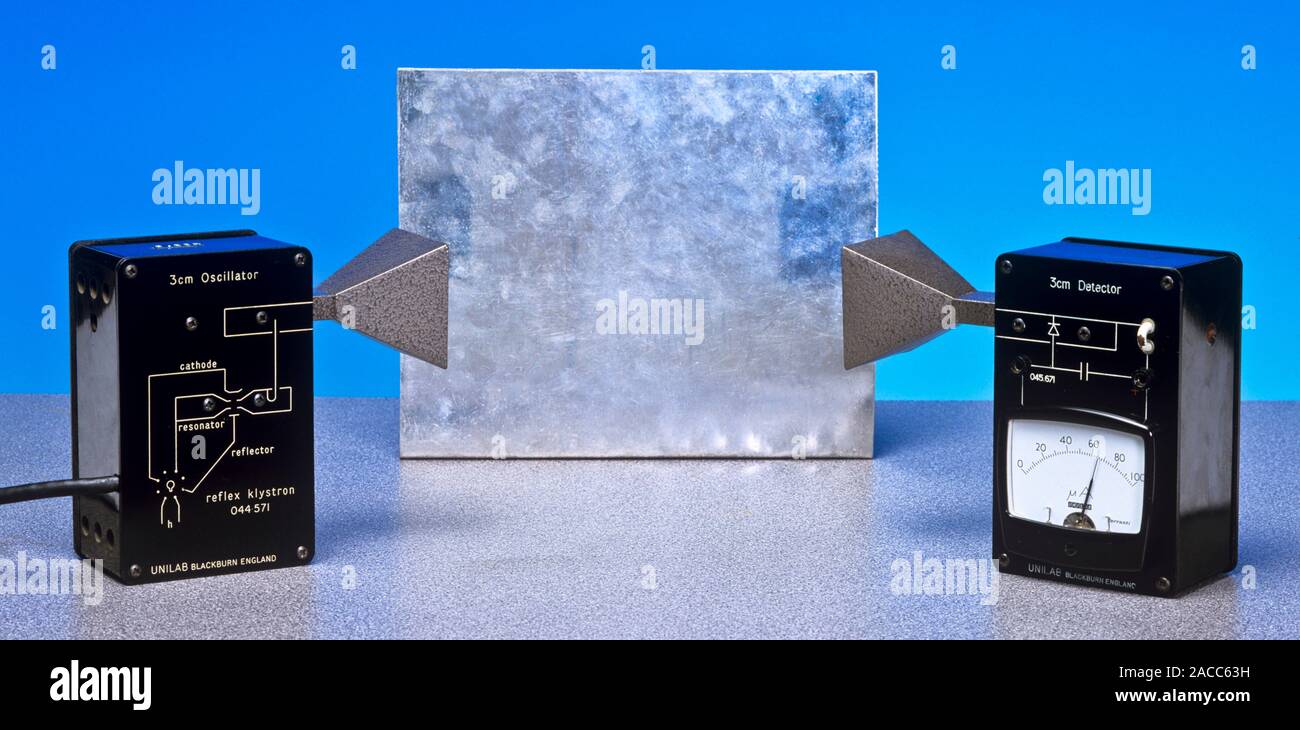 A microwave transmitter at left (black box) is transmitting microwaves ...