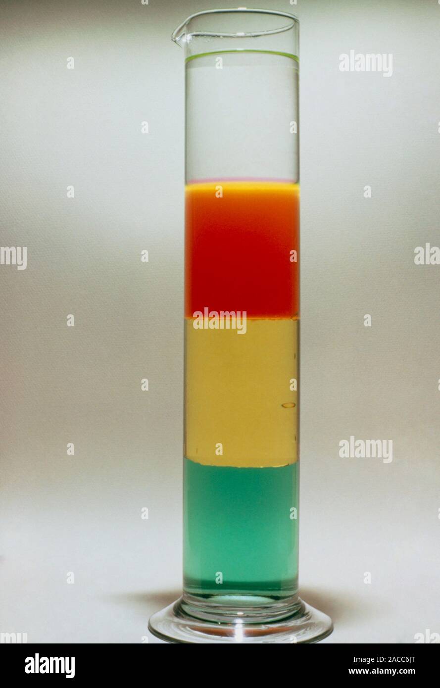 Density of liquids. Three unmixed coloured fluids of different ...