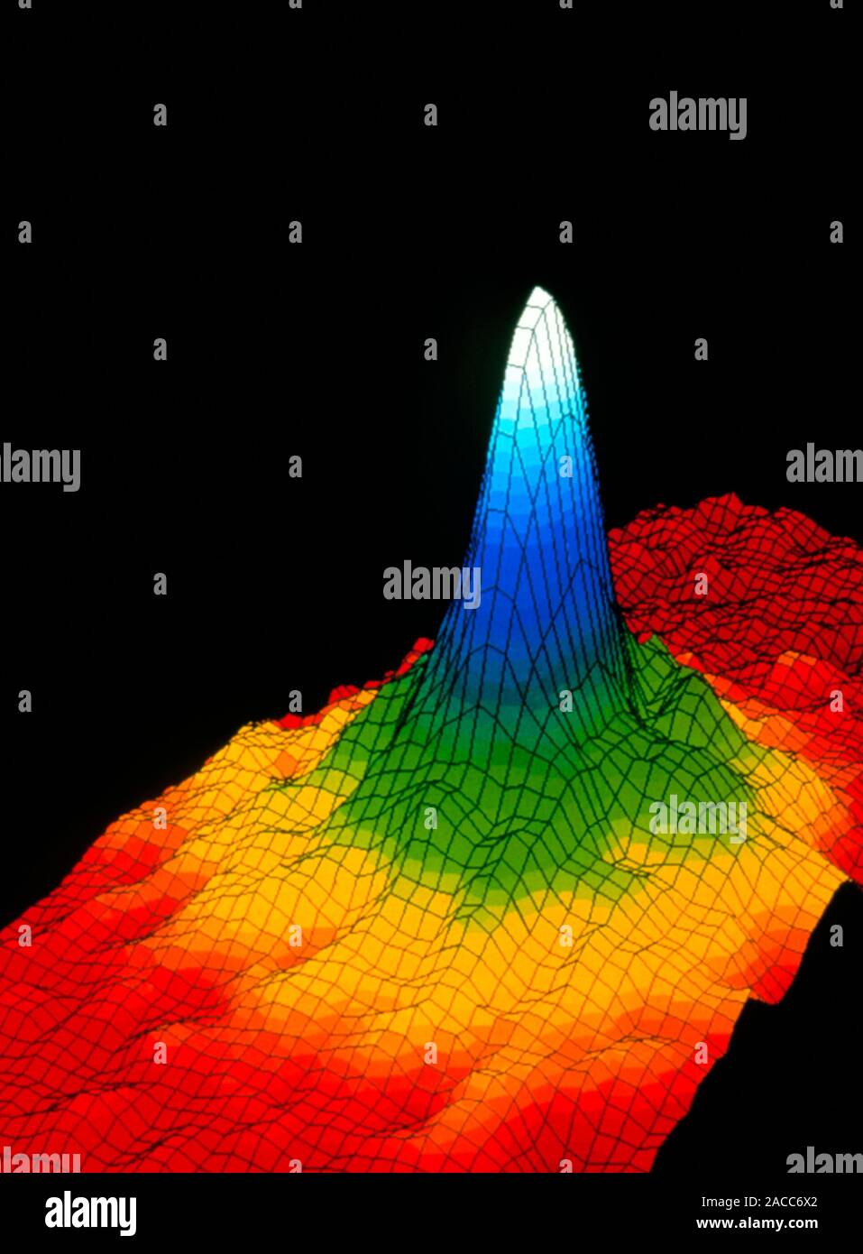Bose-Einstein Condensate: a new state of matter. Graph of the density ...