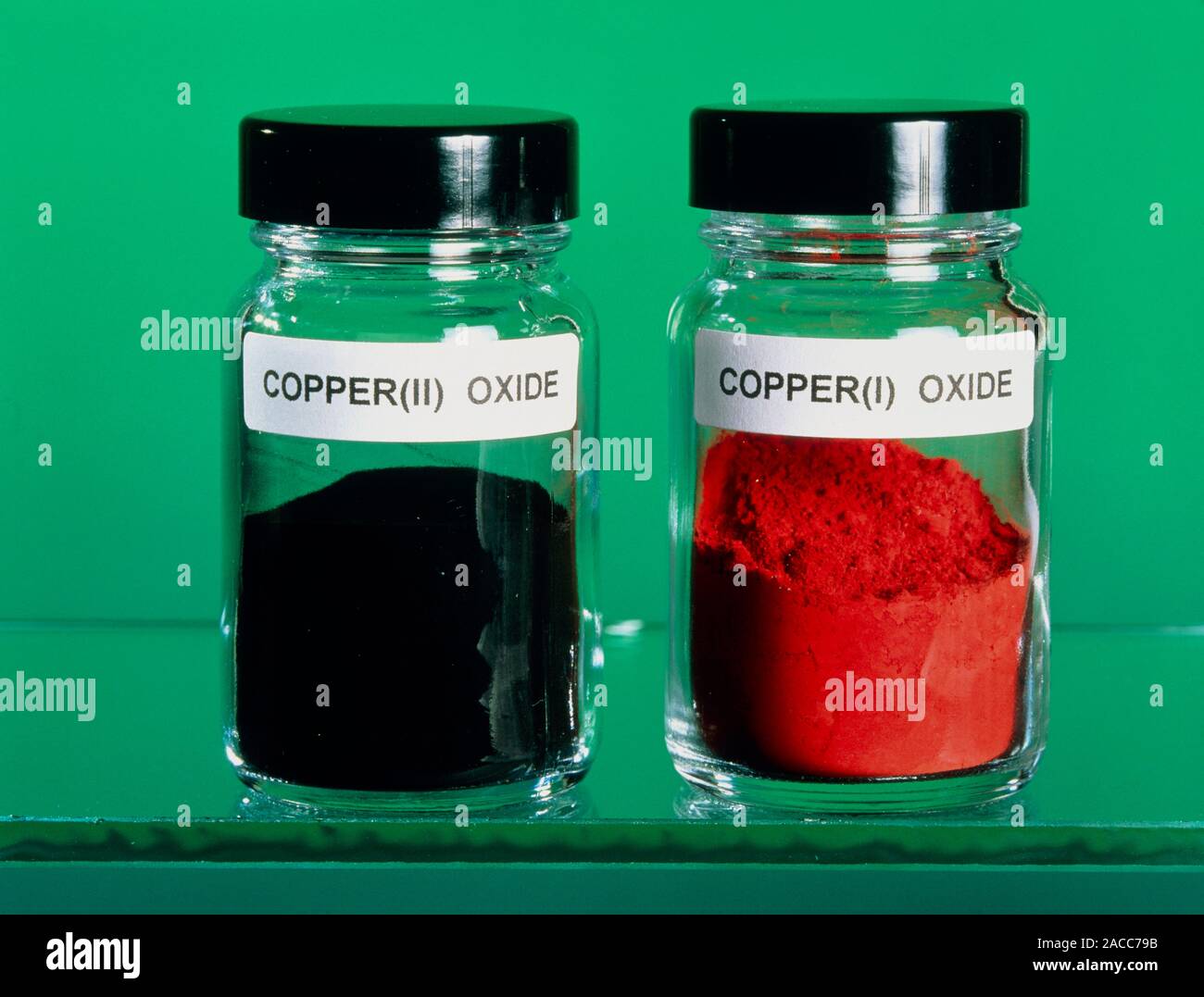 Copper oxides. The red copper (I) oxide (Cu2O) is used in the ...