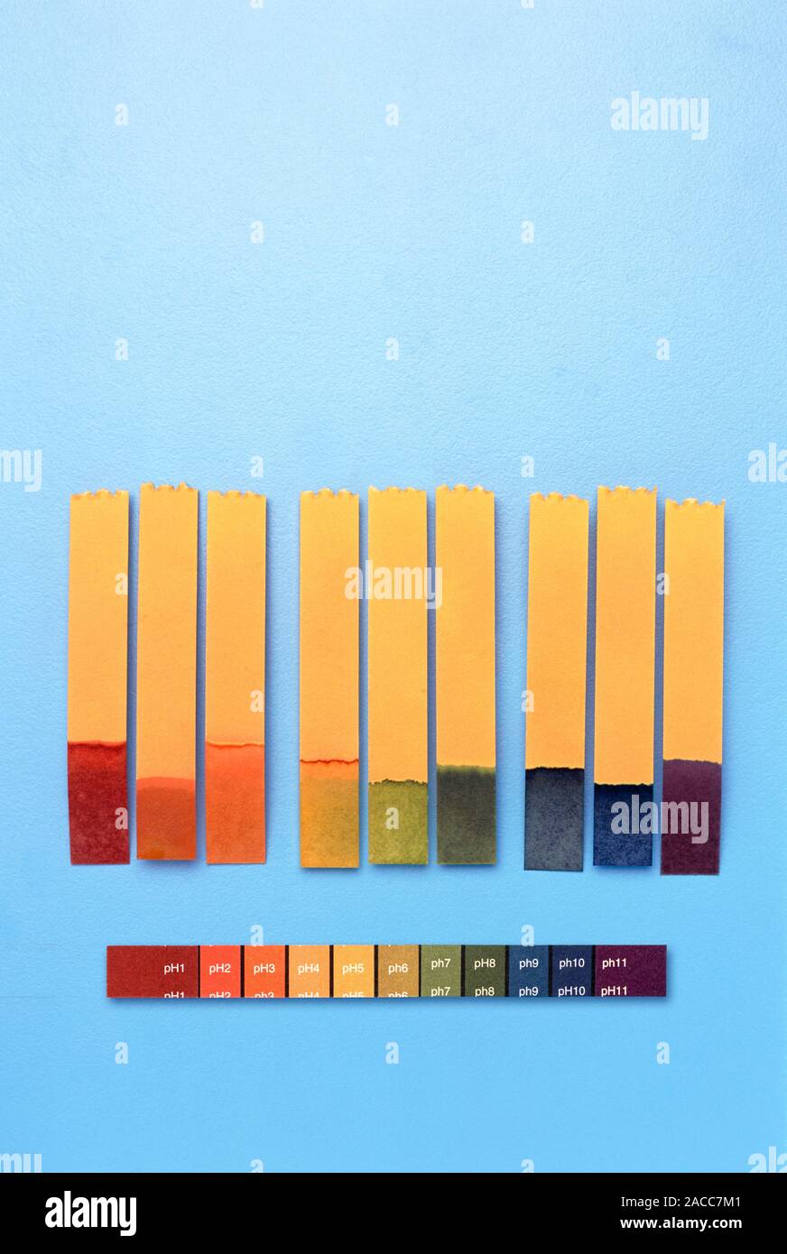 Universal indicator papers and pH scale. This paper is used to measure ...