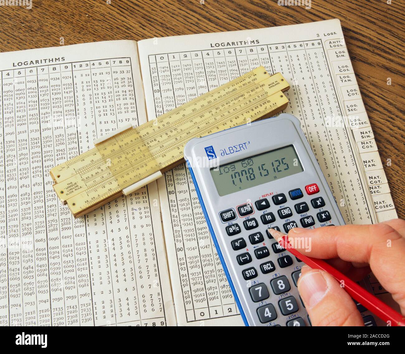 Use of logarithms. Log tables, slide-rules and scientific calculators ...