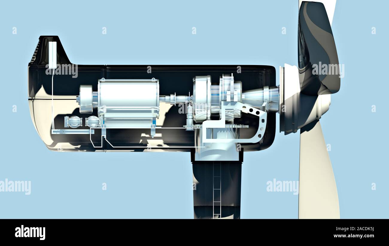 Wind turbine generator inside hi-res stock photography and images - Alamy