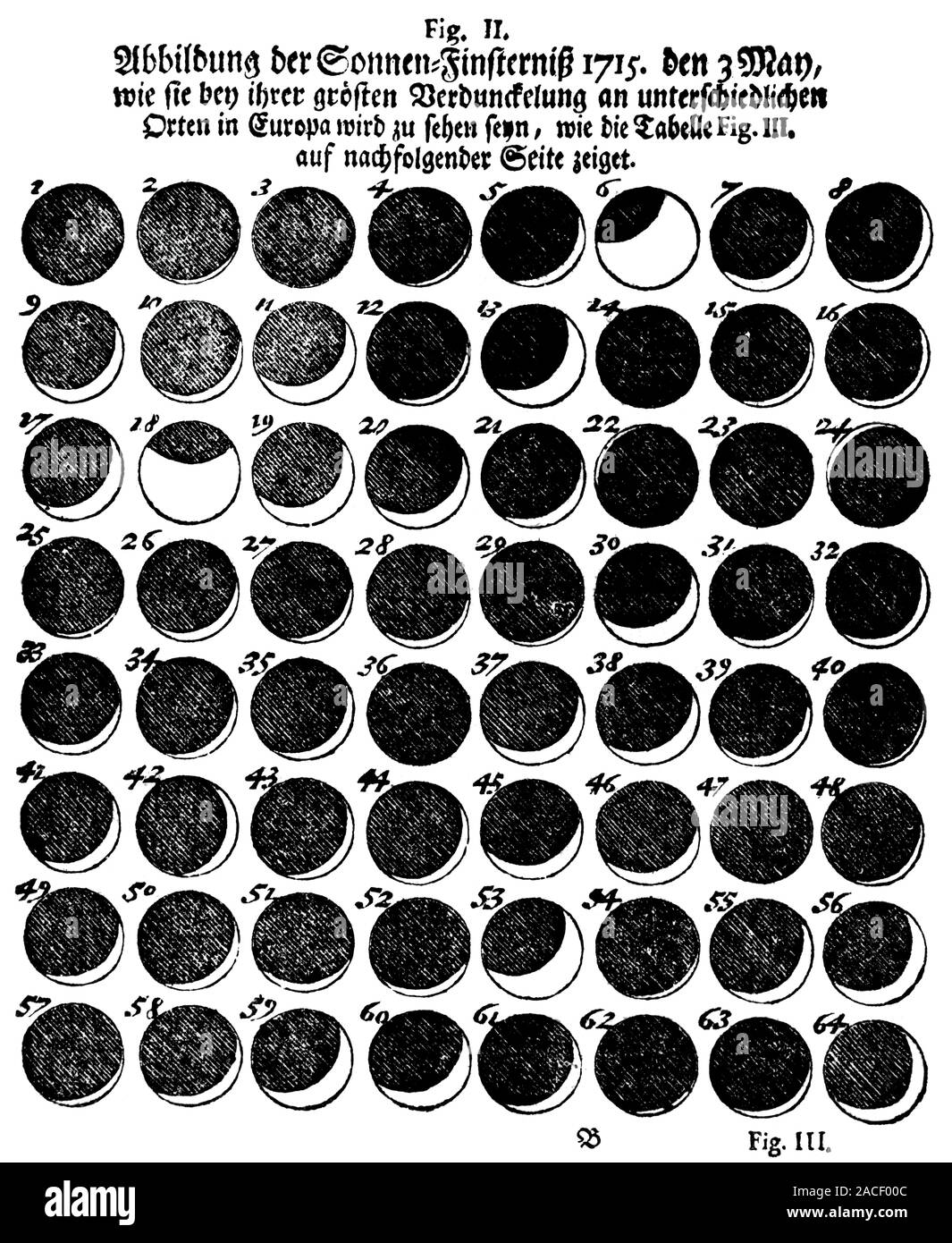 1715 solar eclipse. Historical German artwork showing the different ...