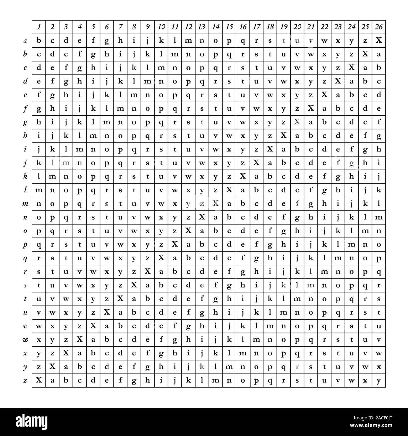 Jefferson cipher table. This table was used to decipher the code ...