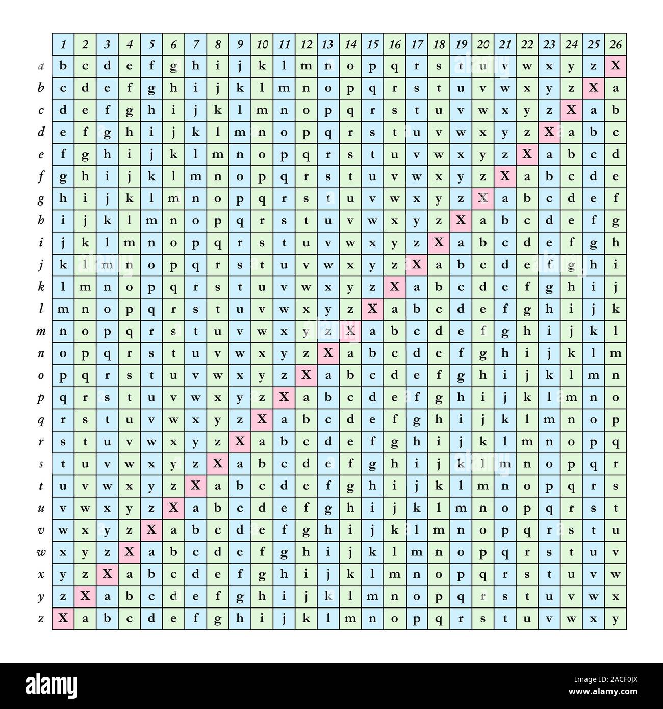 Jefferson cipher table. This table was used to decipher the code ...