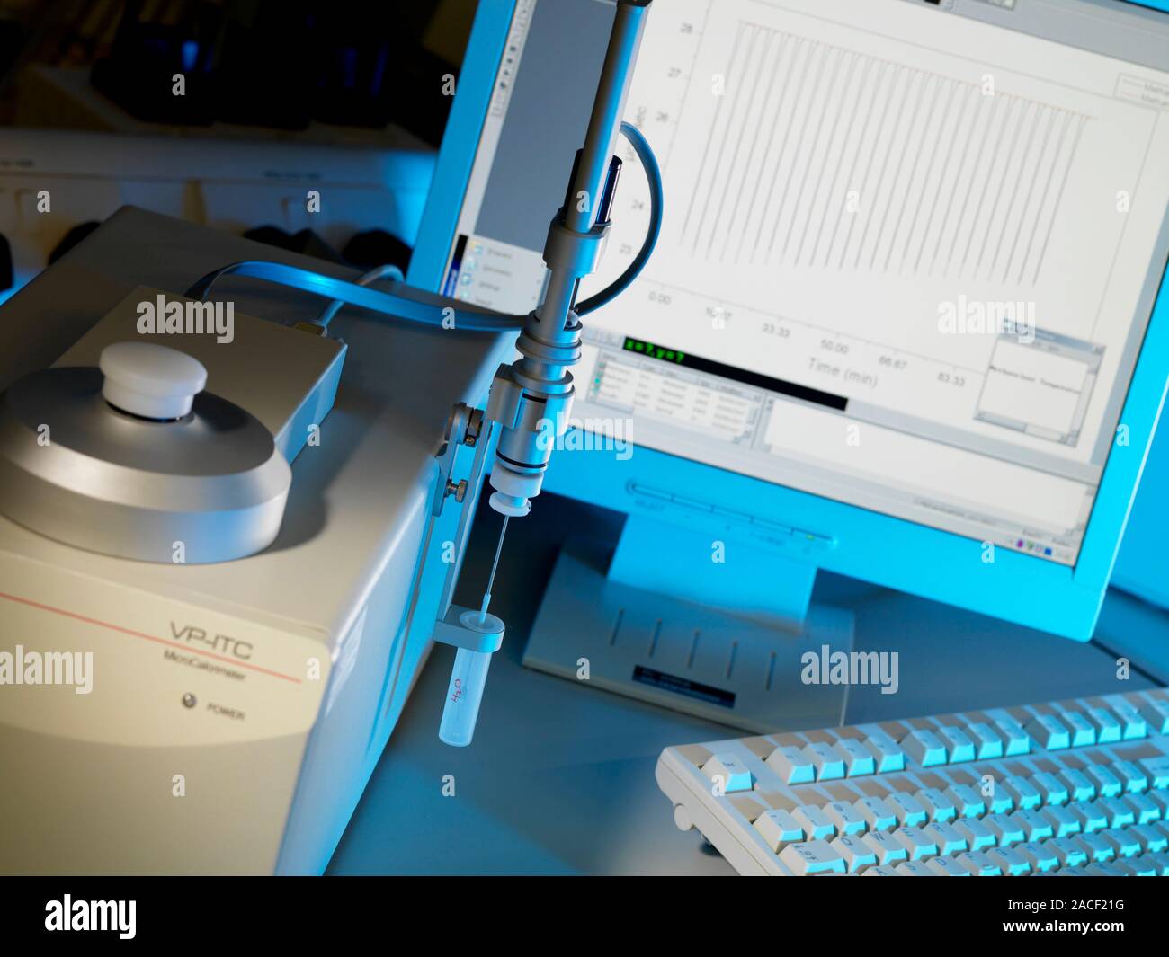 Biomolecule interaction analysis. Isothermal titration calorimetry (ITC ...