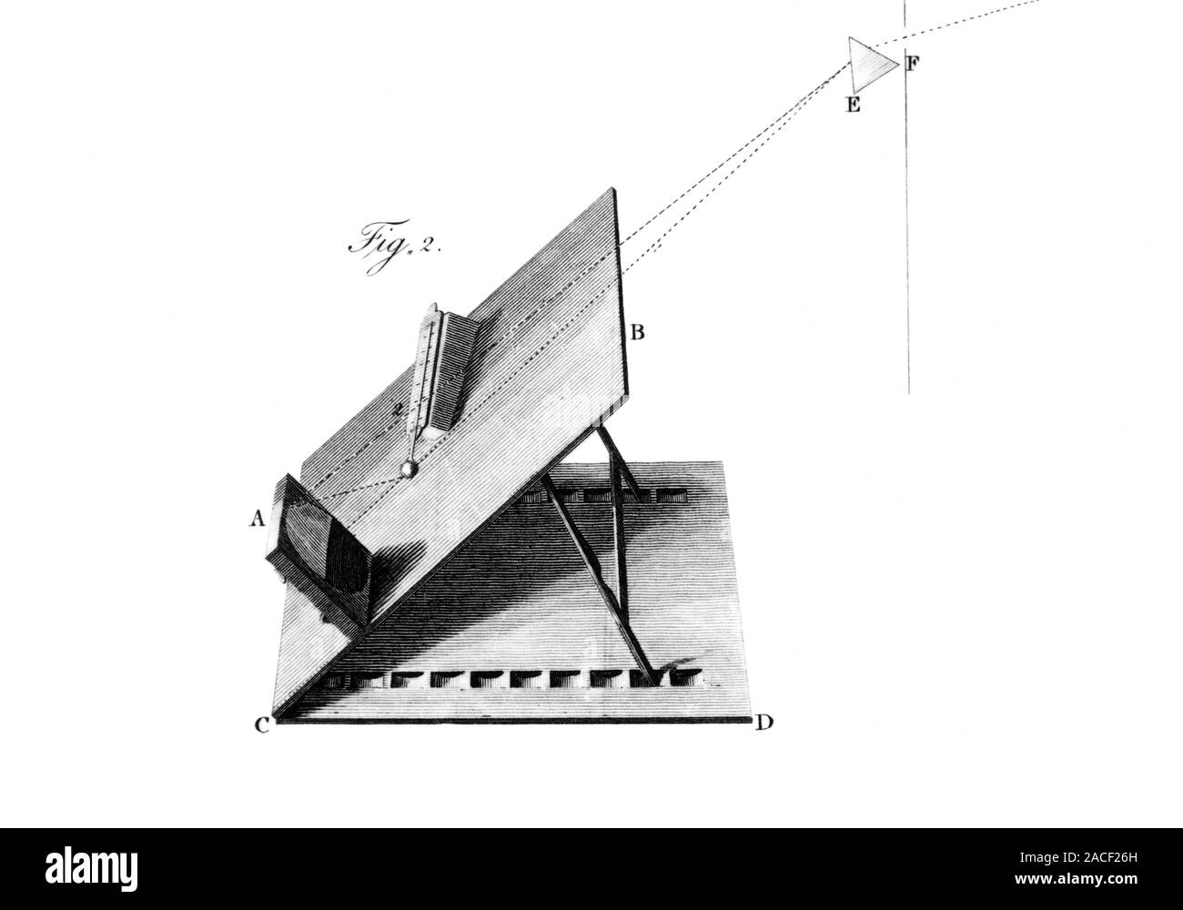 Herschel infrared light experiments, artwork. In 1800, the British ...