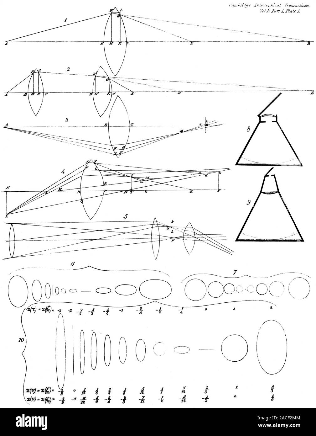 Airy's lens diagrams. These diagrams were drawn by the English ...