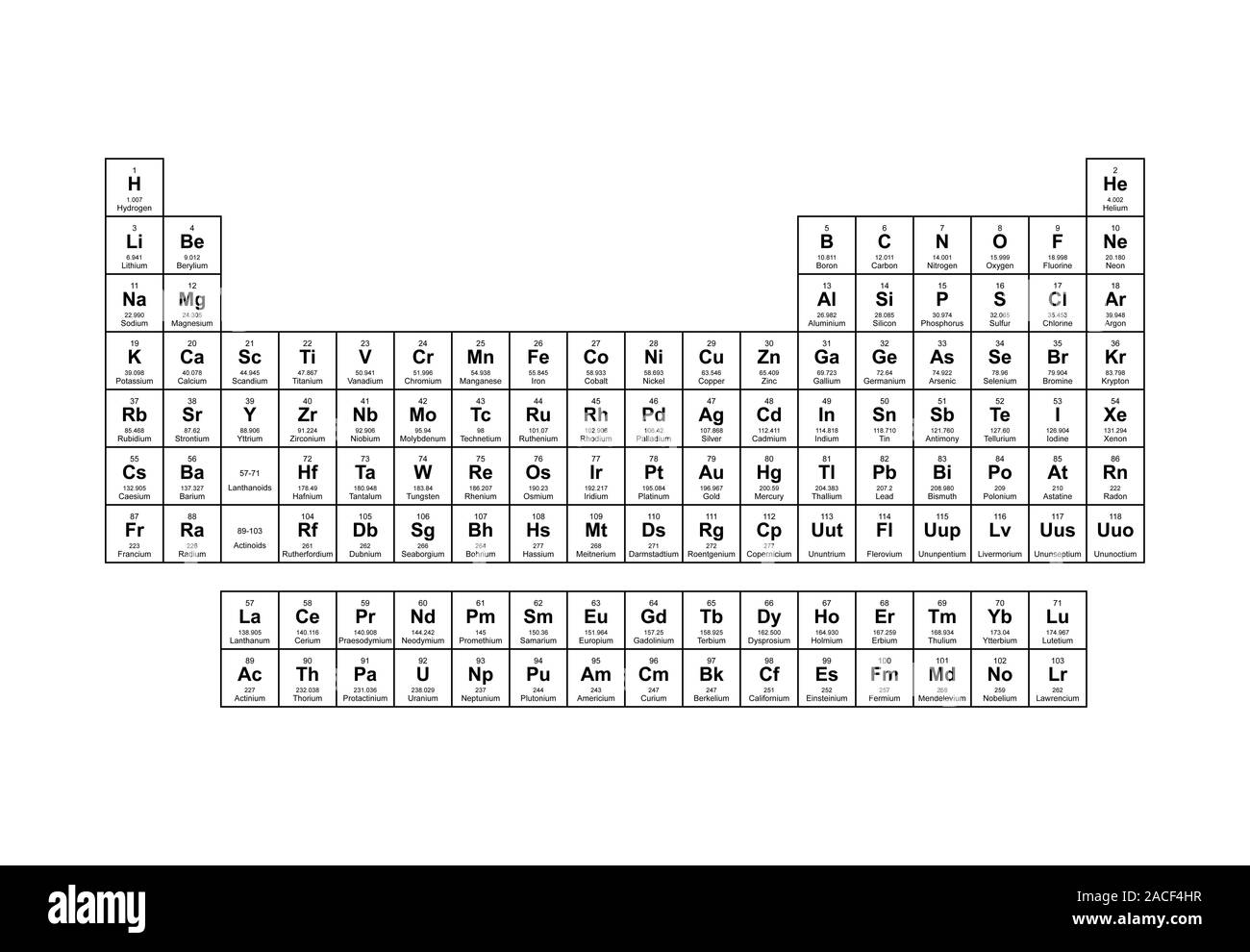 Standard periodic table. The periodic table shows the chemical elements ...