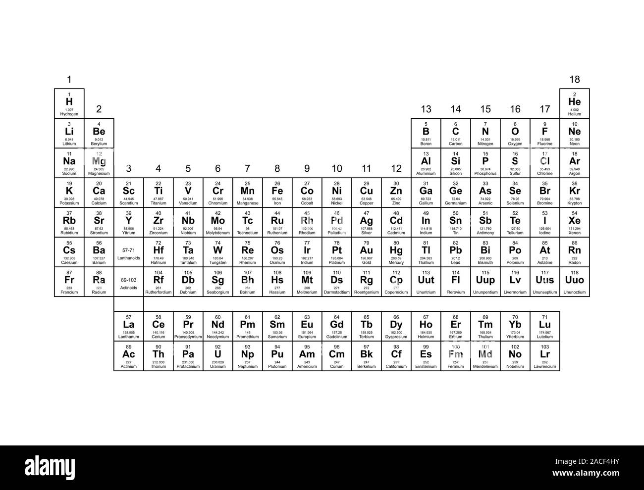 Periodic Table With Group Numbers