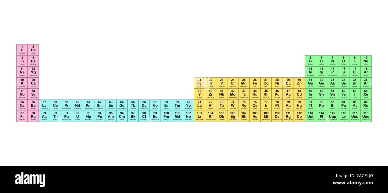 Wide periodic table, colour-coded for electron shells. The periodic ...