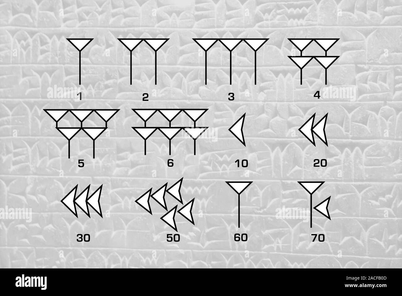 Babylonian cuneiform numerals. Key to the clay-pressed Cuneiform ...