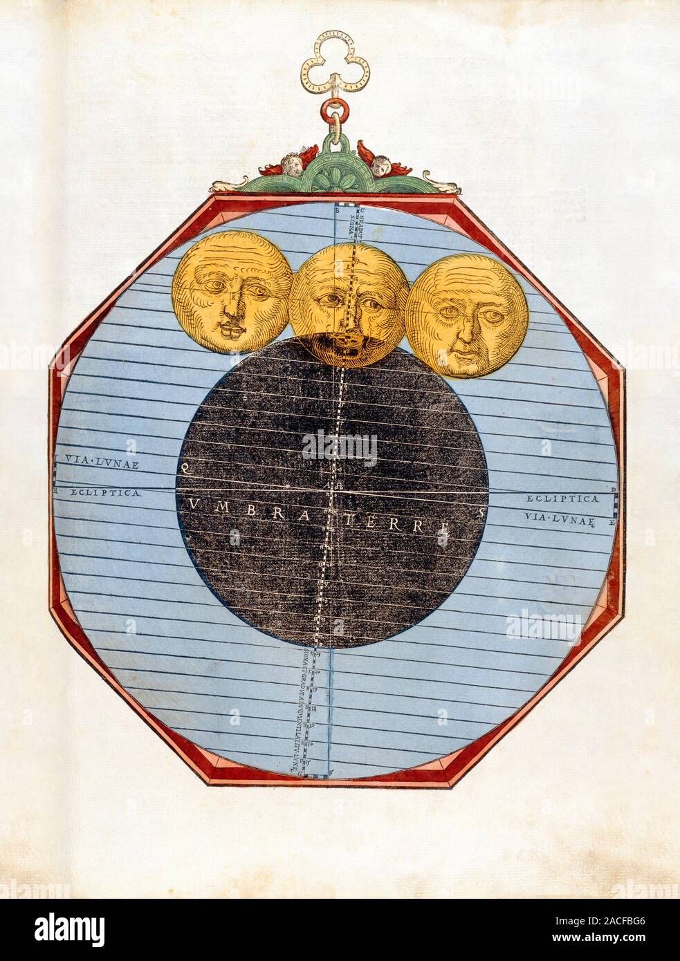 Eclipse volvelle (wheel chart) from the 1540 book Astronomicum ...