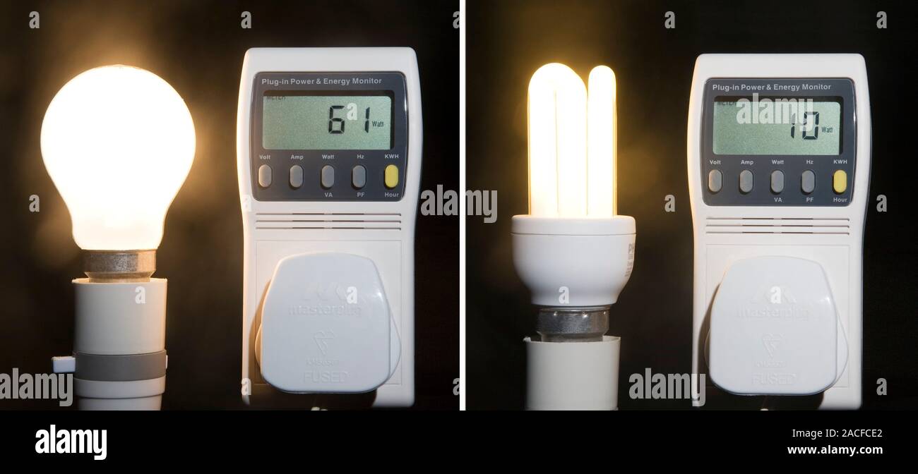 Light bulb energy consumption. Comparison of displays on plug-in energy ...