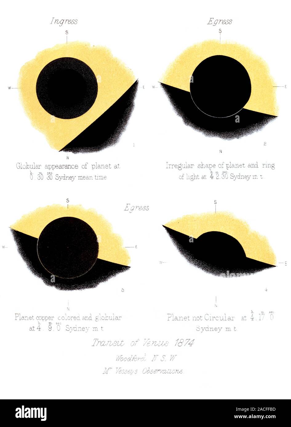 1874 transit of Venus. Diagrams from Henry Chamberlain Russell's book ...