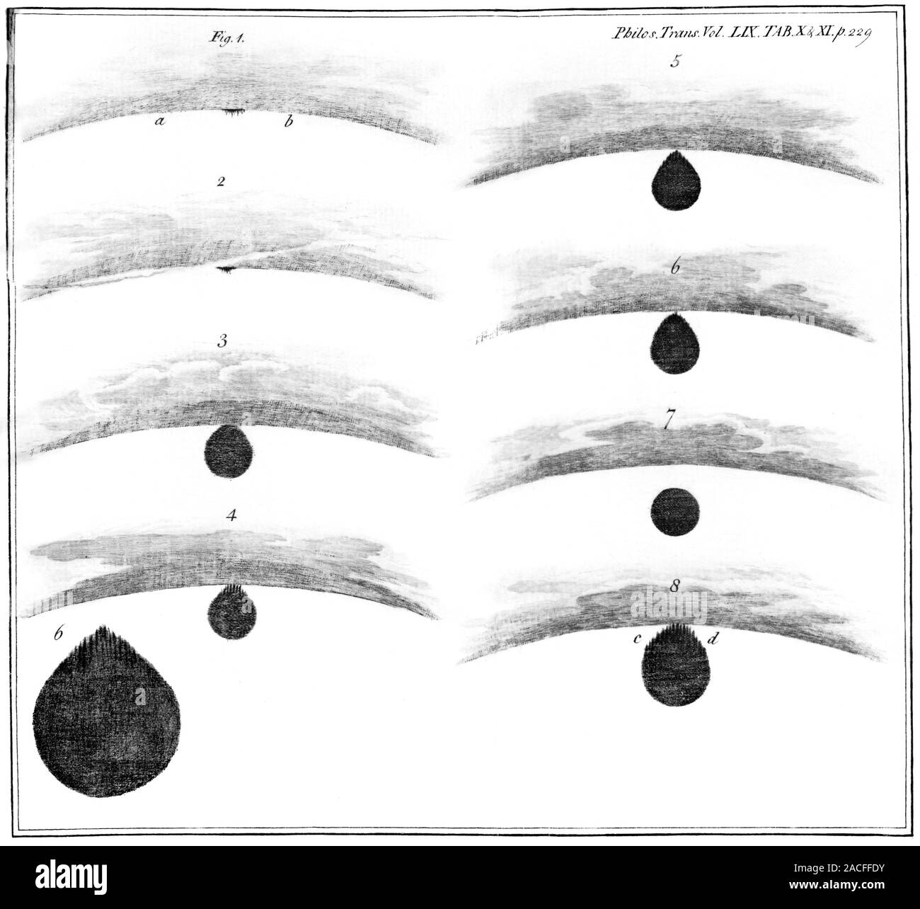 Transit of Venus. Artwork by Reverend Hirst of the 1769 Transit of ...