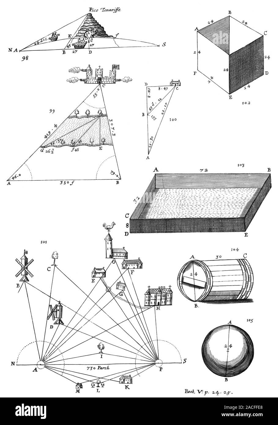 Triangulation Historical Artwork Explaining Triangulation Which Uses