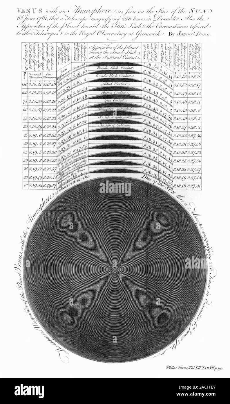 Transit of Venus. Artwork by Samuel Dunn of the 1761 Transit of Venus ...