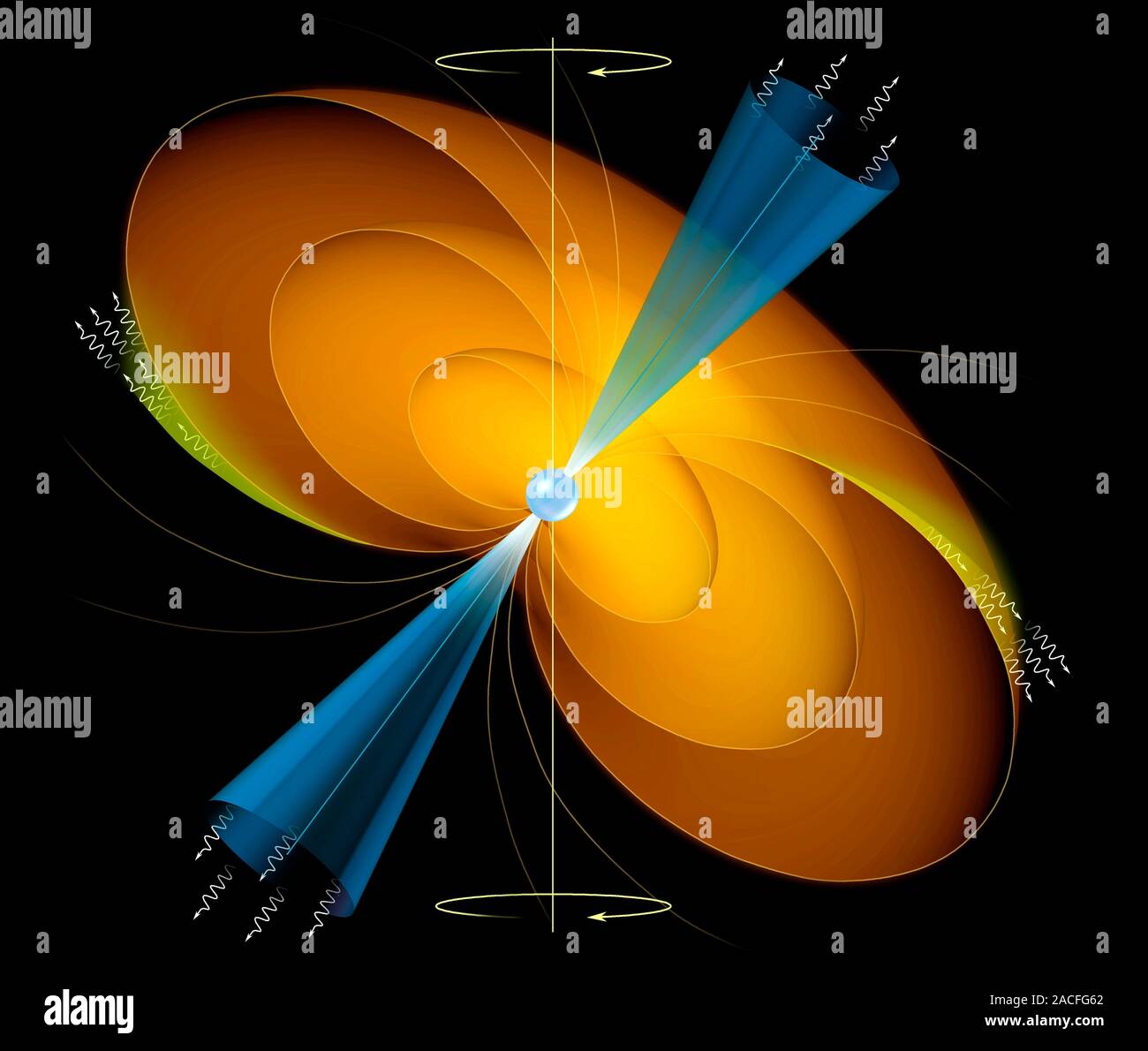 Pulsar. Diagram showing emission mechanisms from a pulsar. Pulsars are ...