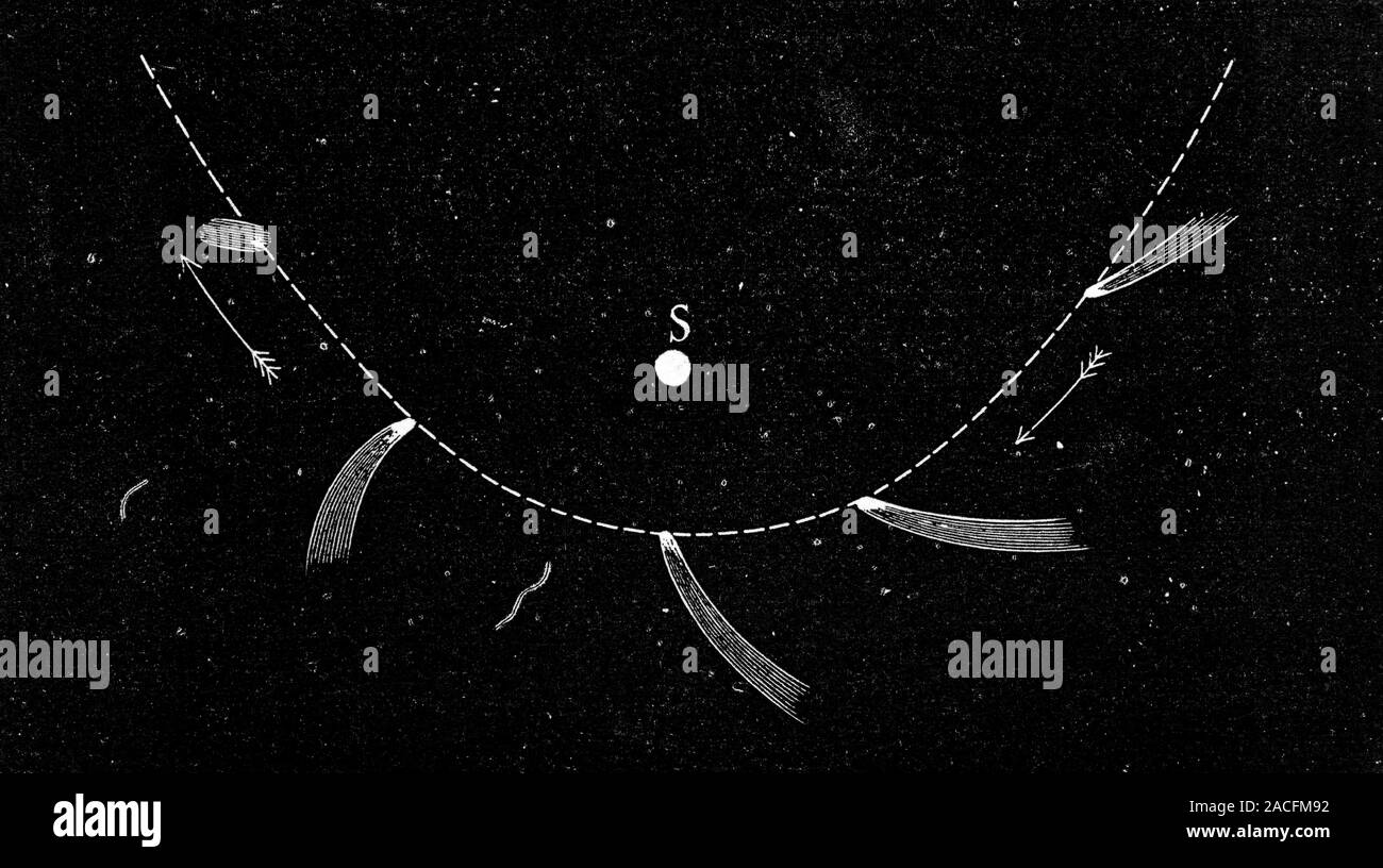 Cometary perihelion, 19th century artwork. Artwork from the 1886 ninth ...