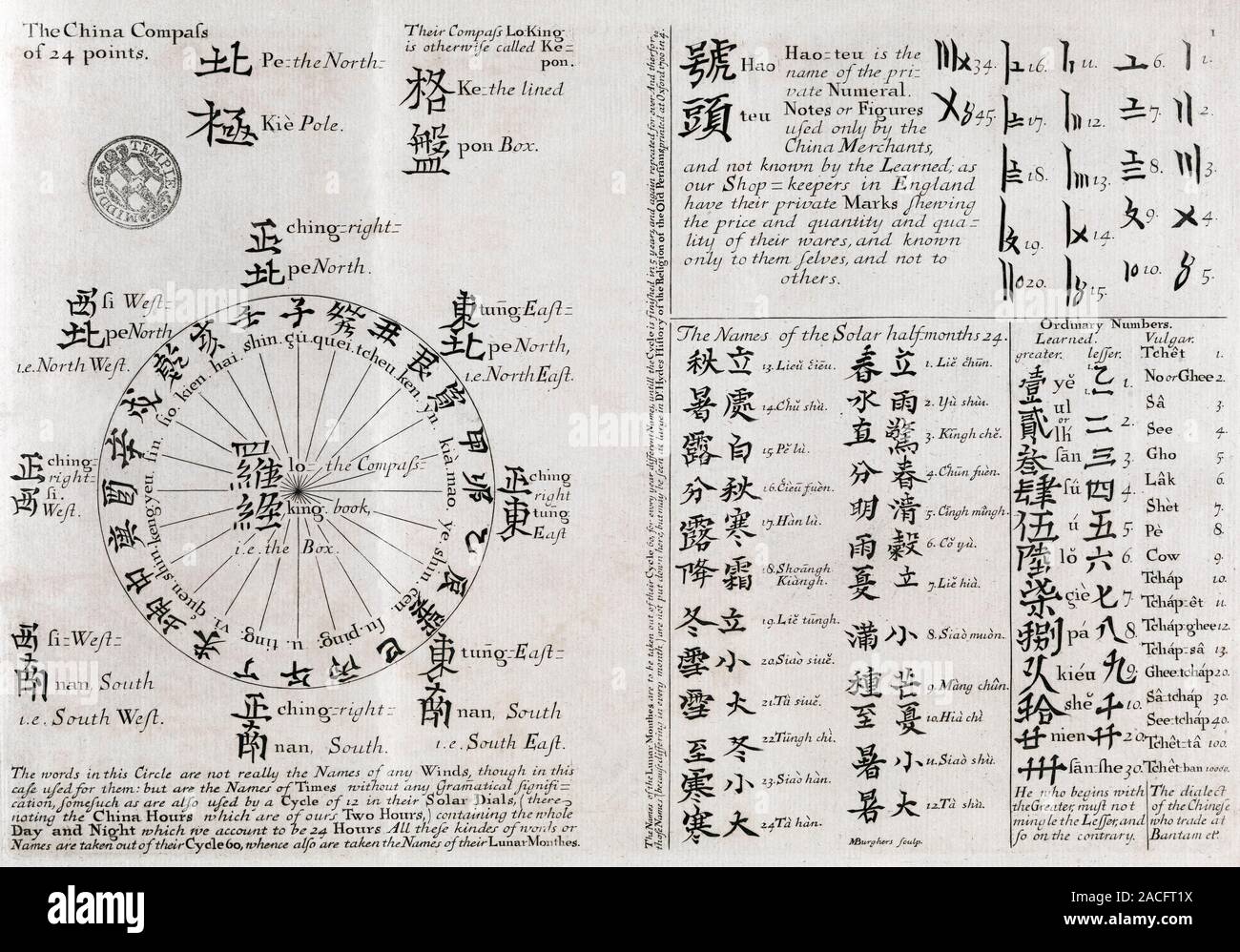 Chinese compass, 18th century manuscript. This diagram and its ...