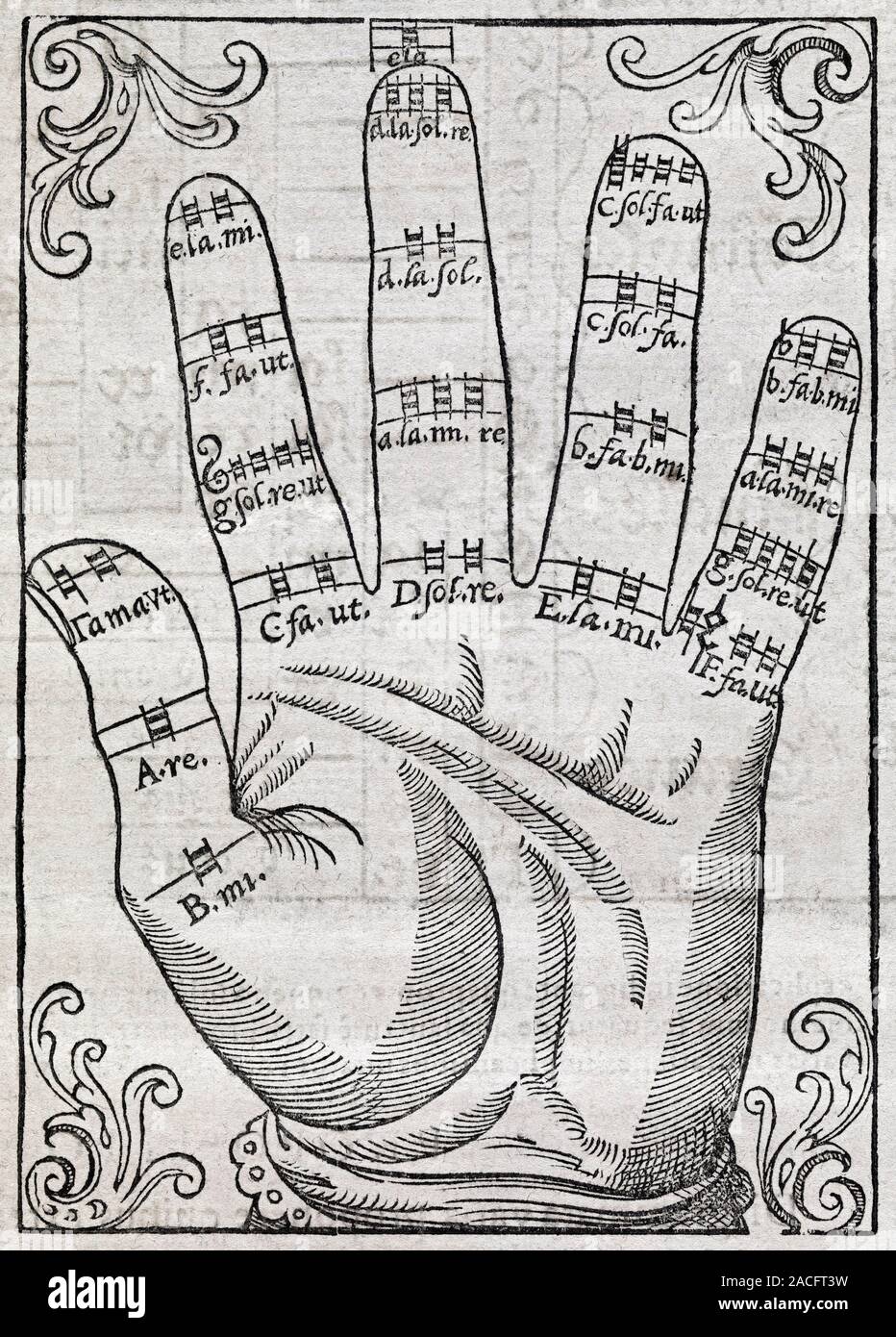 Harmonious hand, 17th century artwork. This depiction of the ...