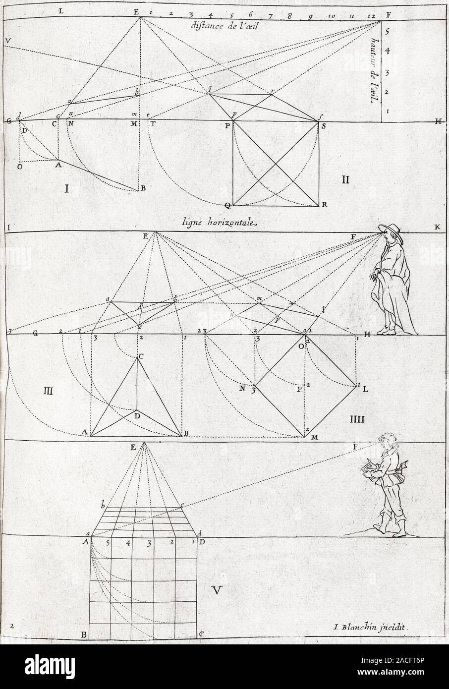 Perspective diagrams, 17th century. These diagrams demonstrate how ...