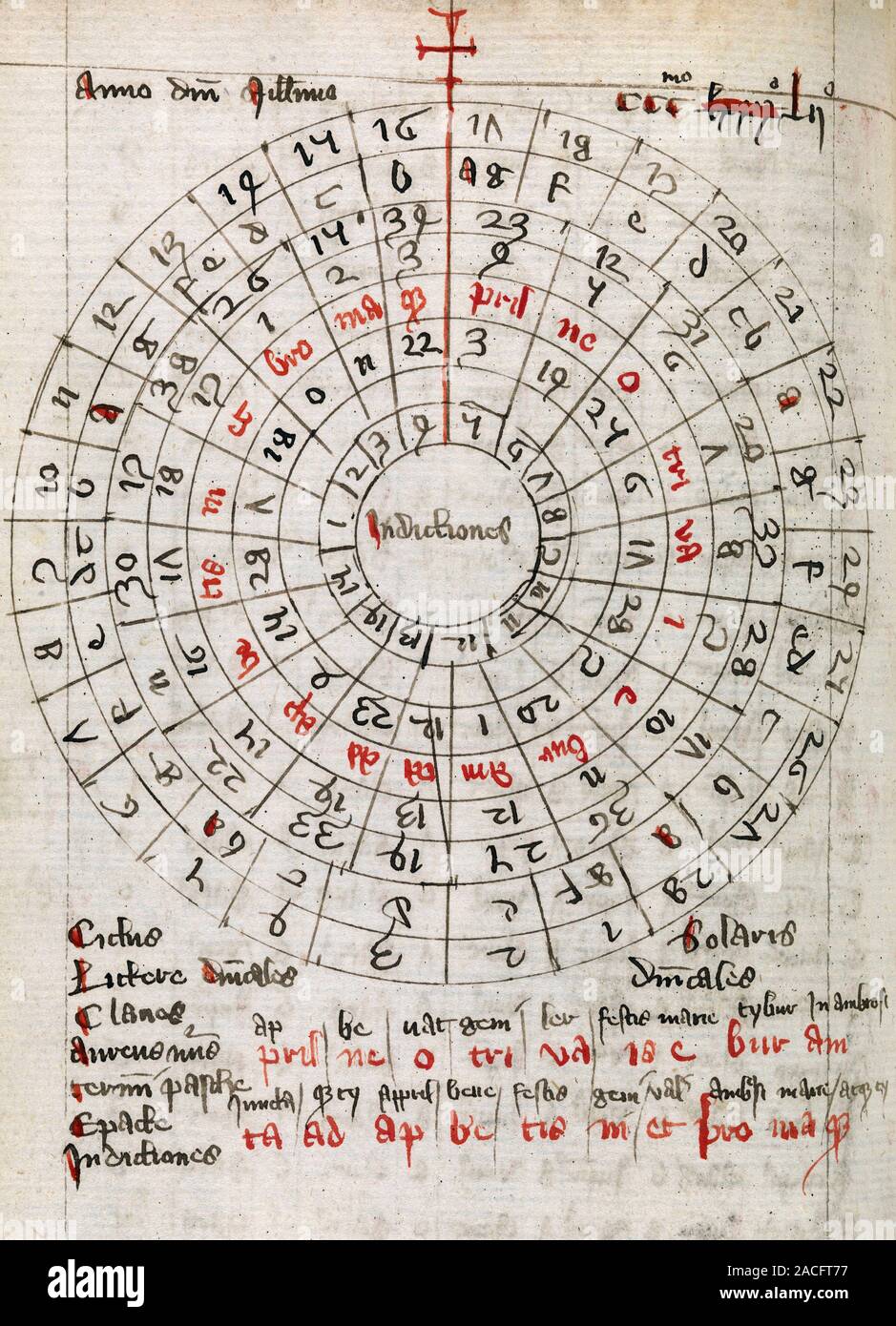 Astronomical calendar, 14th century. This page is from the manuscript ...