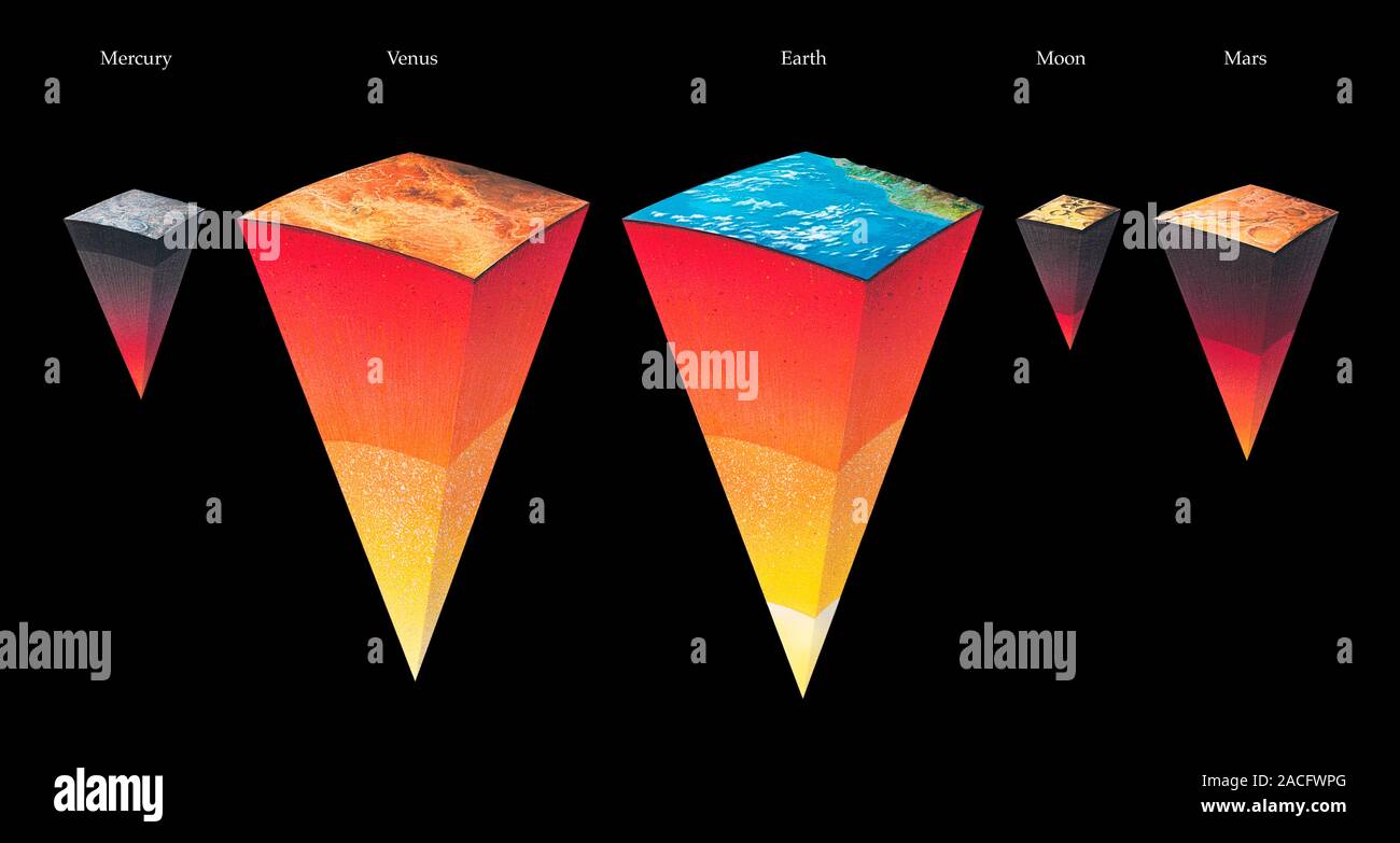 Planetary interiors compared, artwork. These cutaway artworks show the ...