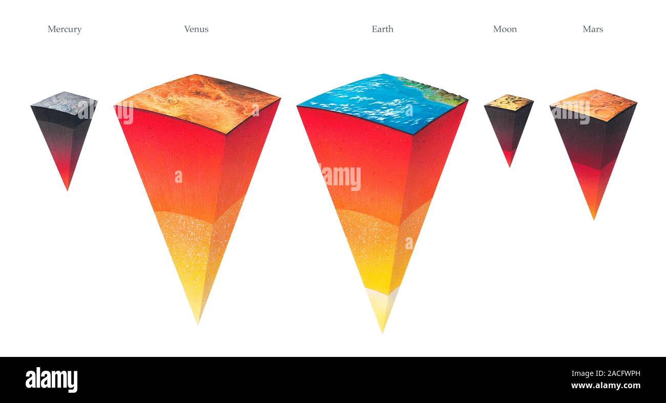 Planetary interiors compared, artwork. These cutaway artworks show the ...