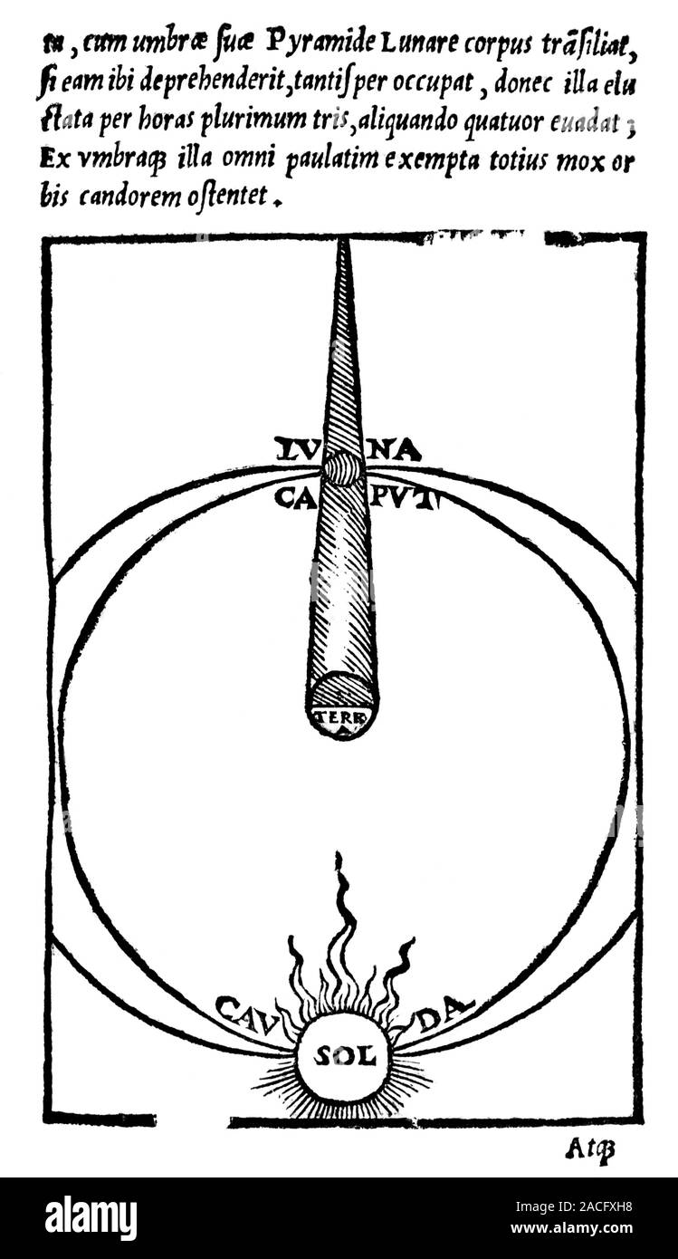Lunar eclipse. Historical artwork with Latin text showing how the ...