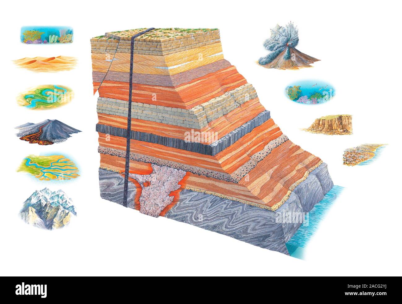 Geological formations. Artwork showing rock layers and how these were ...