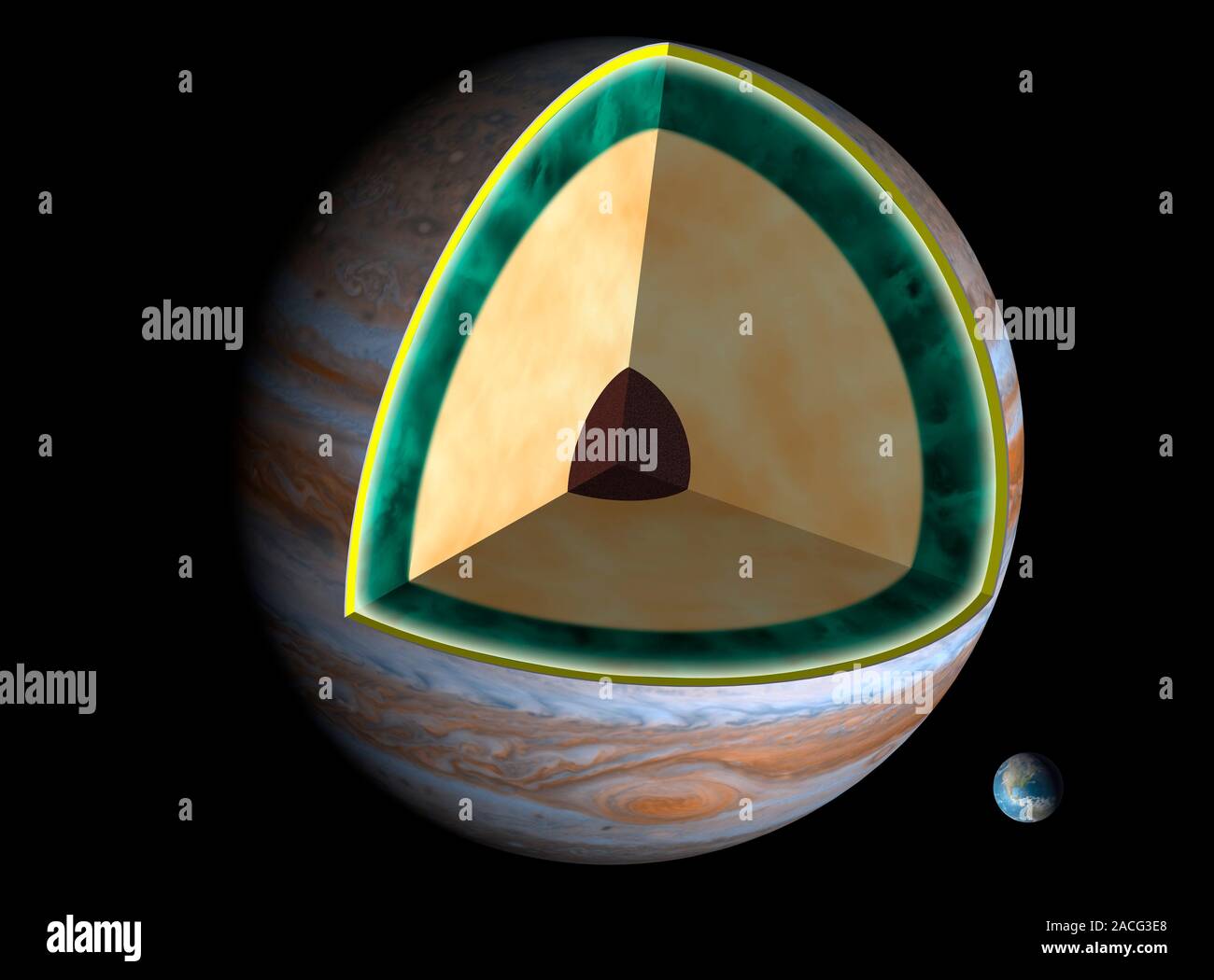 Internal structure of Jupiter, cutaway computer artwork. The Earth is ...